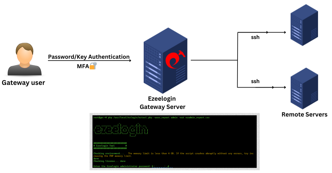 How to generate user reports as CSV files in Ezeelogin?